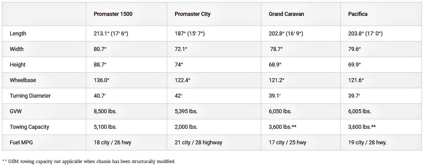Wheelchair Accessible Dodge Ram Promaster Vans from Rollx Vans